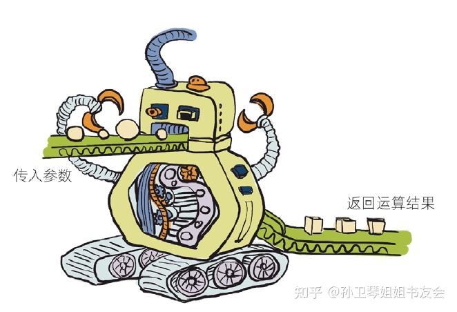 《漫画java编程》导读之入门篇 定义方法有哪些基本语法？ 知乎 