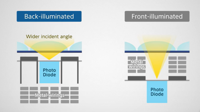 SONY TOF相机及应用介绍（附视频） - 知乎