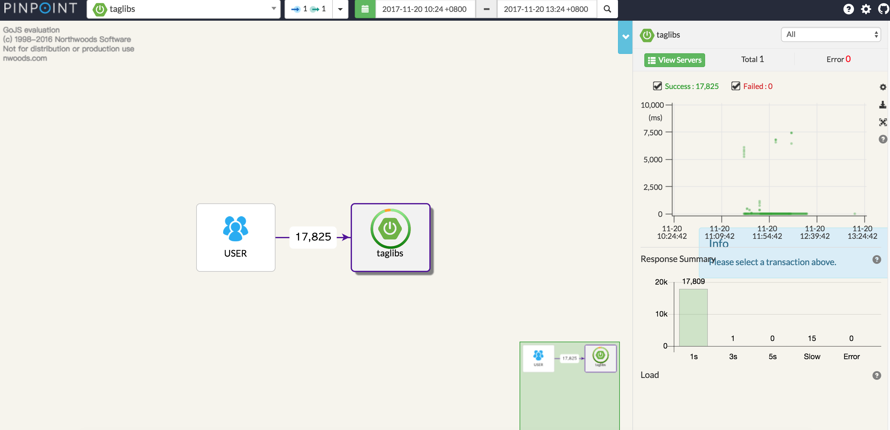 解锁APM(Pinpoint）入门与实战 - 知乎