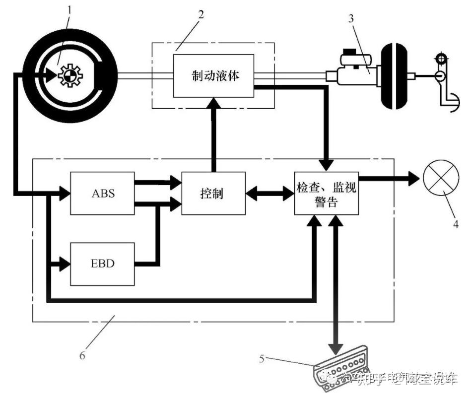 汽车电子制动力分配系统（EBD） - 知乎