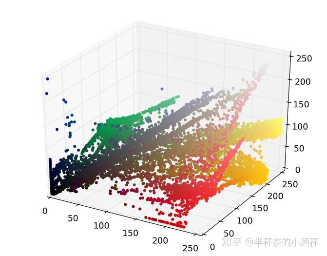 机器学习-Mean Shift聚类算法 - 知乎