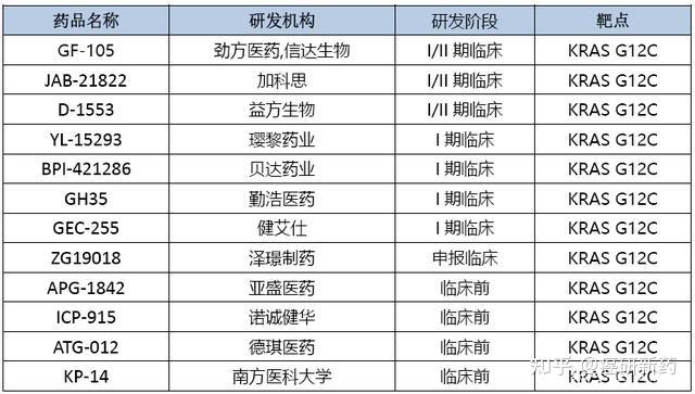 脑转移控制率高达100%，2022年KRAS G12C、G12D靶向新药来了 - 知乎