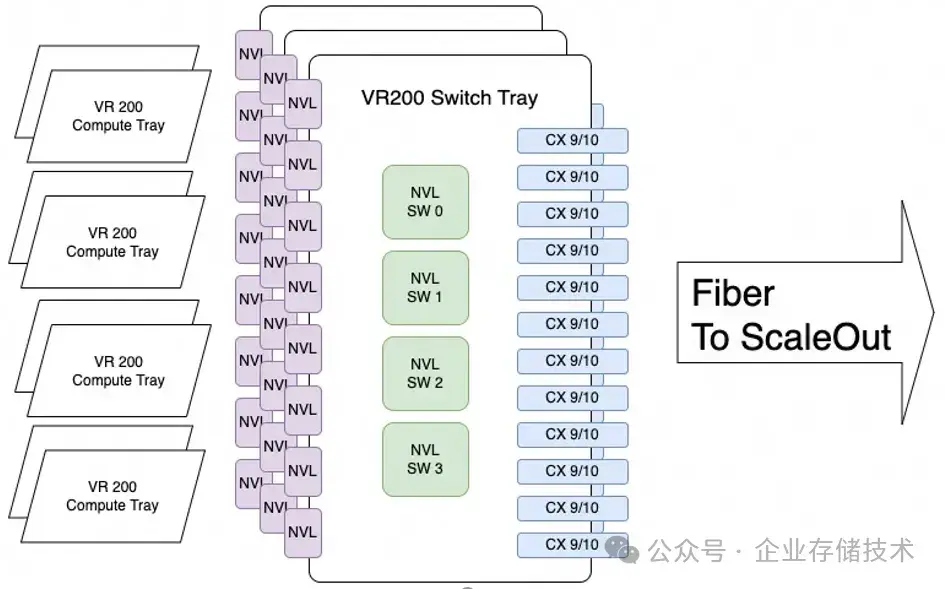 AI集群Scale-Up互连：展望UALink与NVLink的竞争 - 知乎