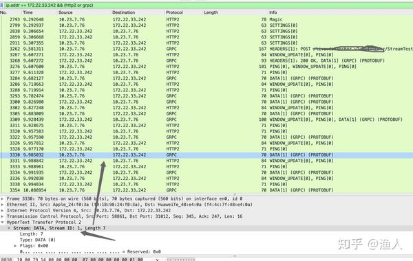 gRPC系列(三) 如何借助HTTP2实现传输 - 知乎