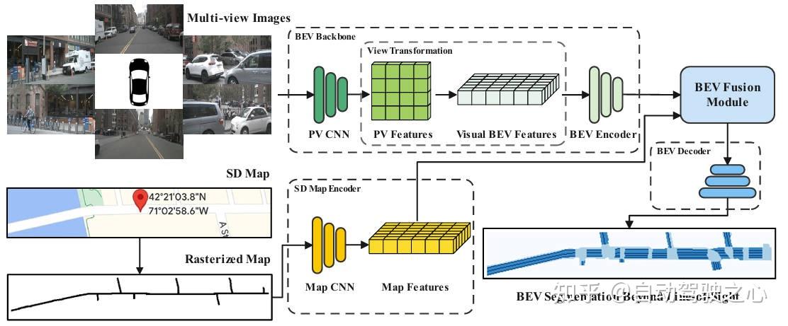 华为上交强强联合！BLOS-BEV：导航地图助力BEV分割实现200米超远感知新SOTA！ - 知乎