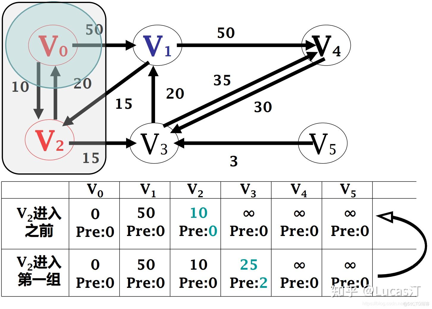 关于图计算&图学习的基础知识概览：前置知识点学习（Paddle Graph Learning (PGL)） - 知乎