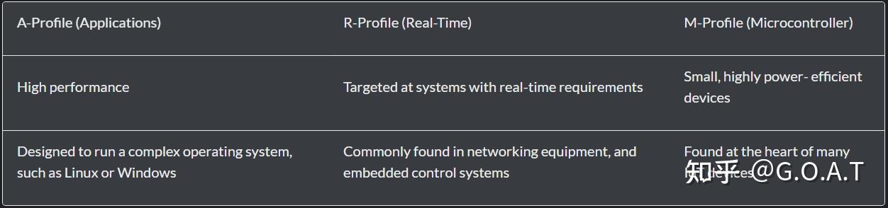 ARM架构学习《基础篇》---ARM架构简介 - 知乎
