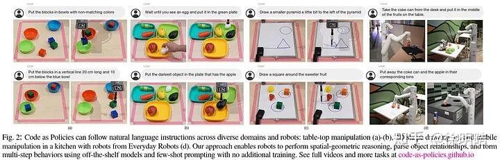 [Robotics] Code as Policies: Language Model Programs for Embodied Control - 知乎
