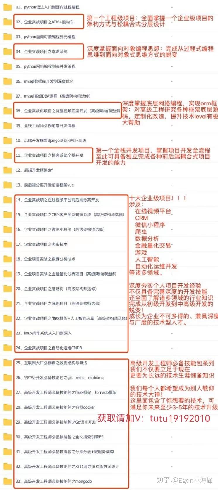 4、python语法入门之基本数据类型 知乎
