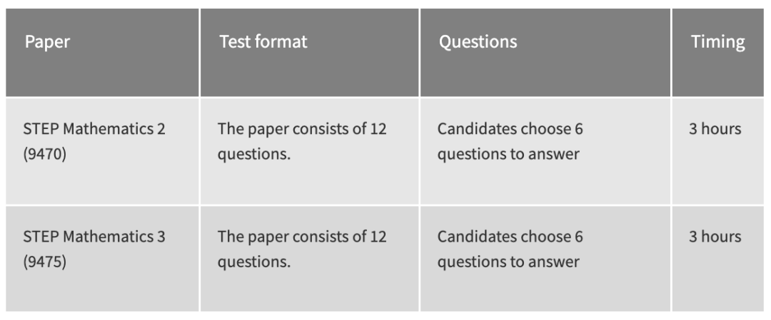 同为数学入学考试，STEP/MAT/TMUA有什么区别？如何选择？ - 知乎