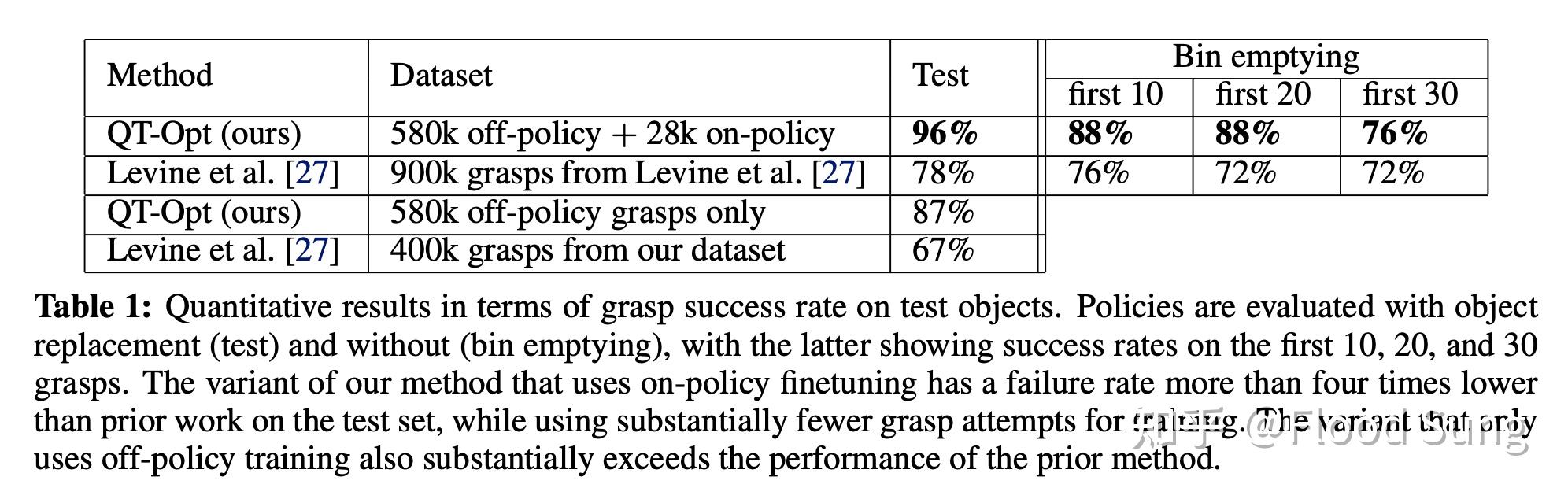 Vision-Based Robotic Grasping Related Papers - 知乎