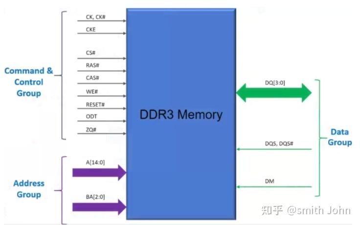 【DDR3】快速扫盲 - 知乎