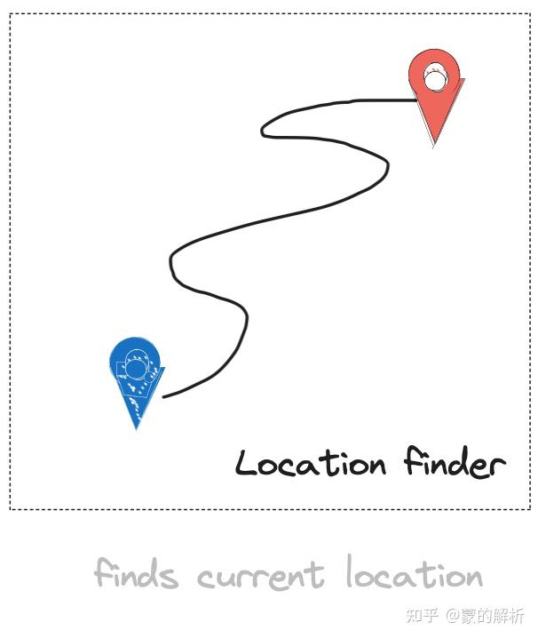System design: Google maps 系统设计: 谷歌地图 - 知乎