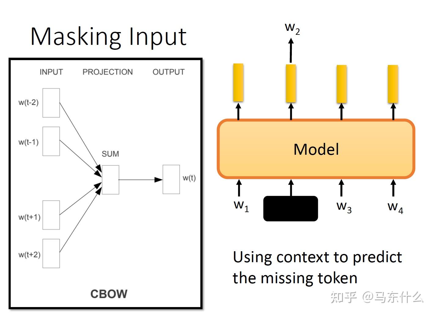 bert家族中的mask机制 - 知乎