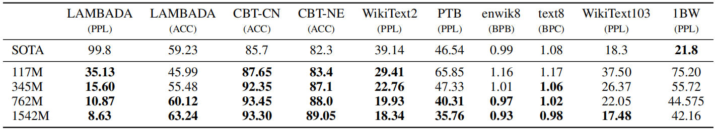 【论文阅读】GPT 2: Language Models are Unsupervised Multitask Learners - 知乎