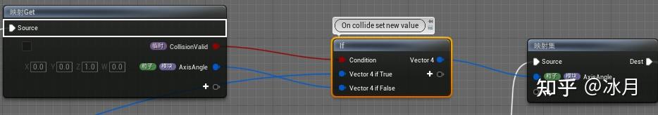 UE Niagara Collision模块 浅谈 - 知乎