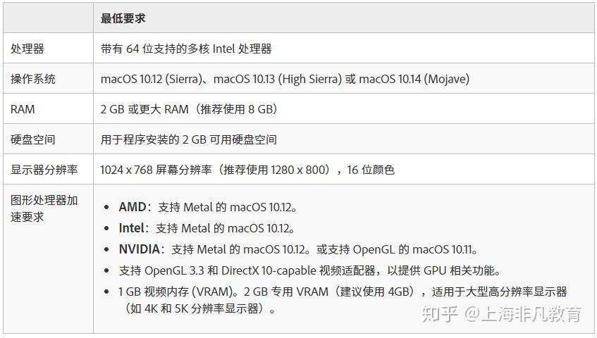 带你了解PS软件Camera Raw CC滤镜安装的系统要求 - 知乎
