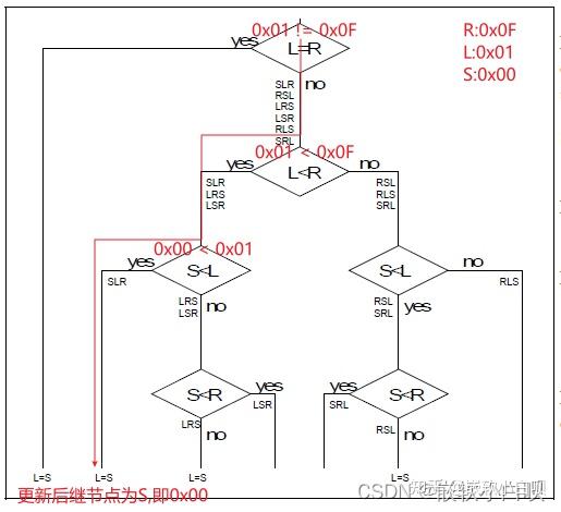 万字长文。详细讲解OSEK直接网络管理，并对比Autosar网管。 - 知乎