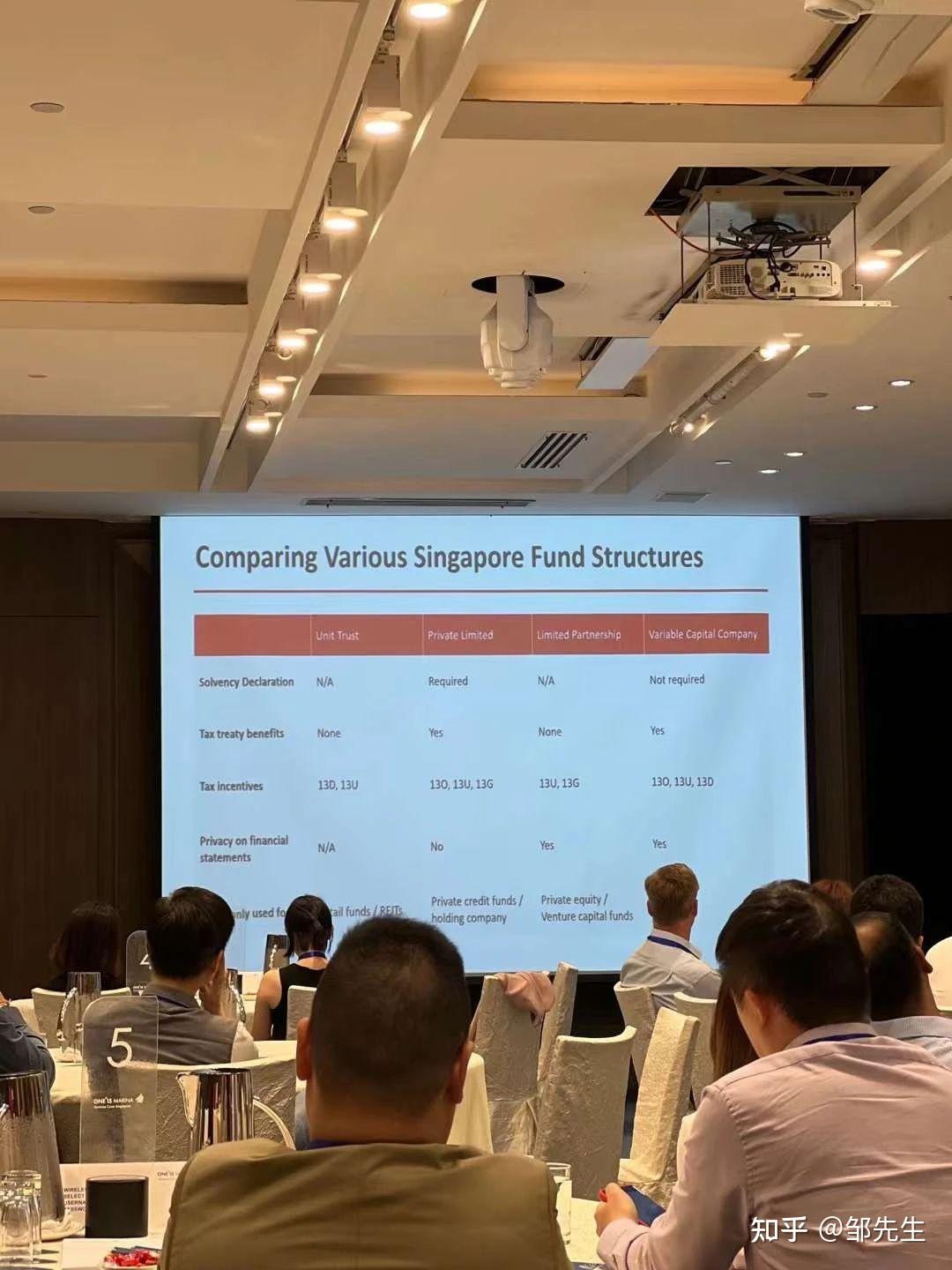 新加坡VCC基金架构一夜爆火，为何备受投资者青睐！ - 知乎