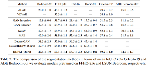 扩散模型用于分割：DDPM-Segmentation - 知乎