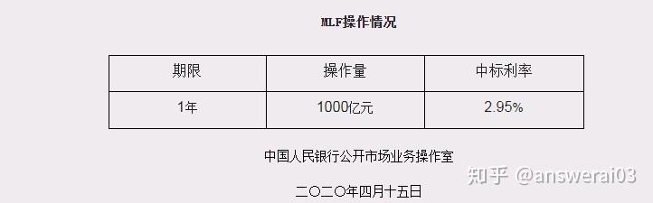 MLF ，SLF→LPR - 知乎