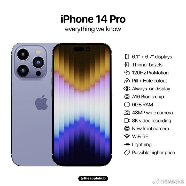 iPhone14pro 想买！1 - 知乎