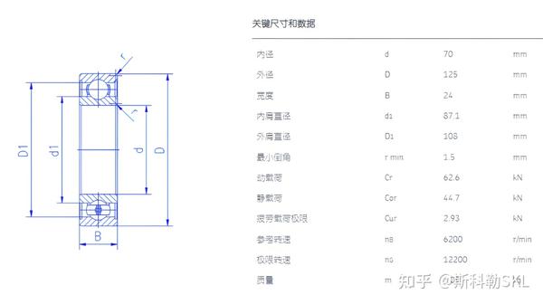 6214轴承尺寸参数 - 知乎
