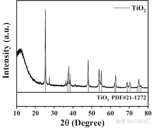 OriginLab：模板法快速绘制XRD衍射图谱 - 知乎