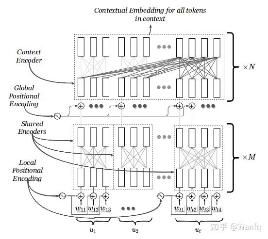 Hierarchical Transformer--for TOD System - 知乎
