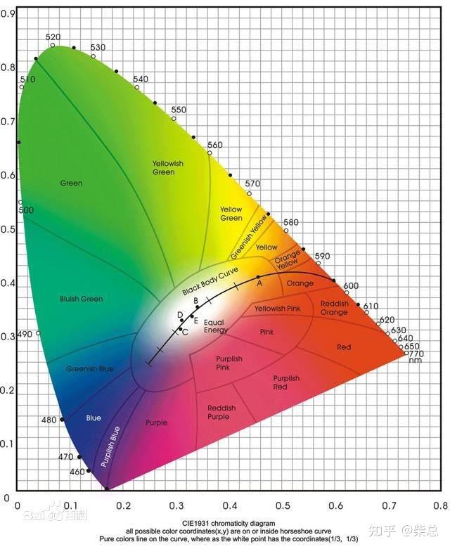 从多领域了解分享的照片产生色偏的原因 - 知乎