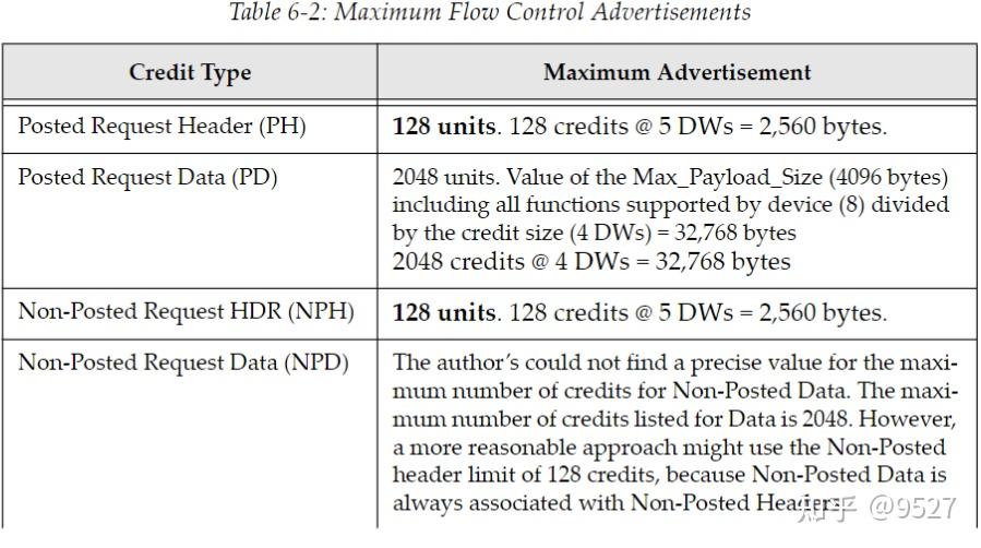 PCIe事物层---Flow Control 专项精讲