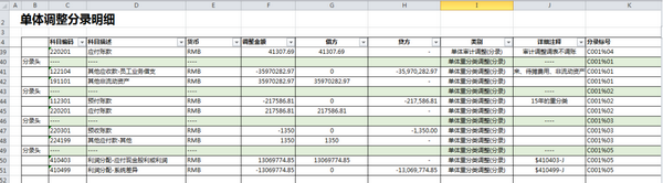 如何通过Tagetik系统在Excel中显示分录 - 知乎