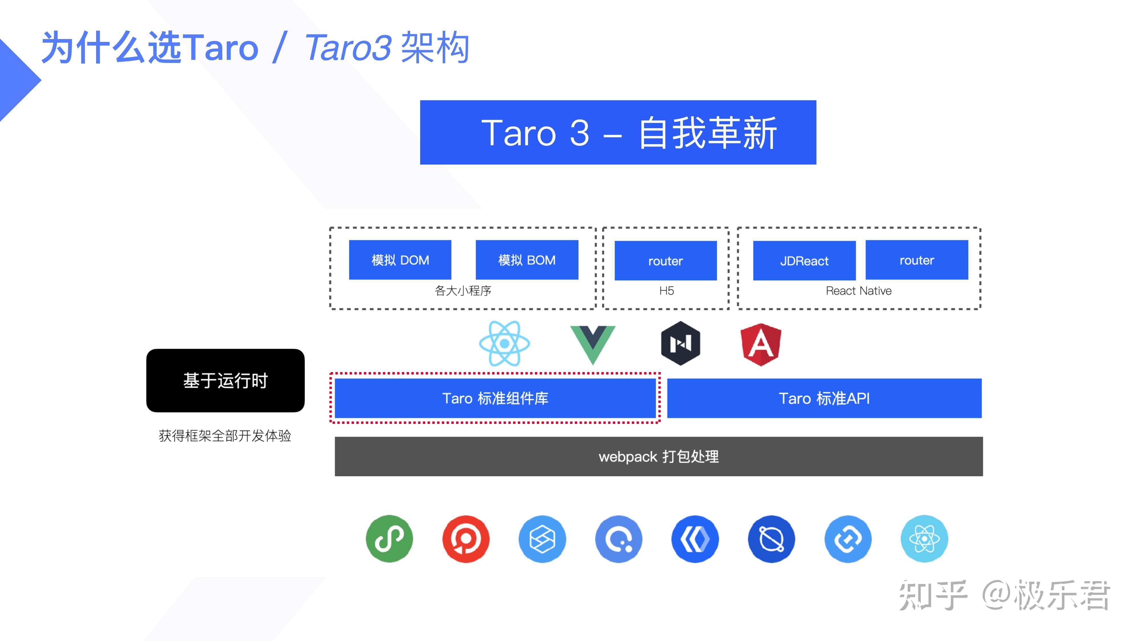 移动端组件库如何和 Taro 结合？NutUI 通过 Taro 实现小程序版本的细节 - 知乎