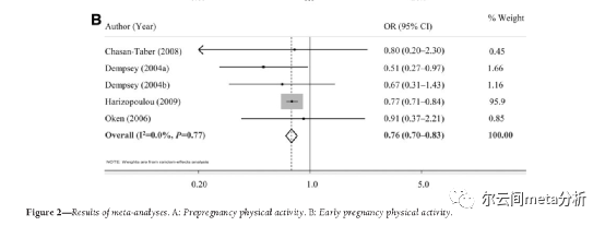 RevMan实现基于效应值的影响因素meta分析，你知道有什么局限性吗？ - 知乎