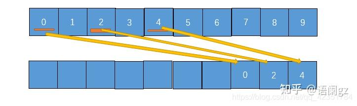 04-树6 Complete Binary Search Tree (30 分) - 知乎