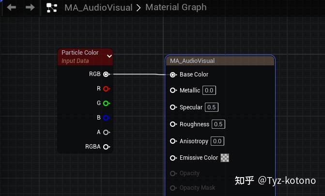 UE5 Meta Sound 、Wwise 音频可视化 - 知乎