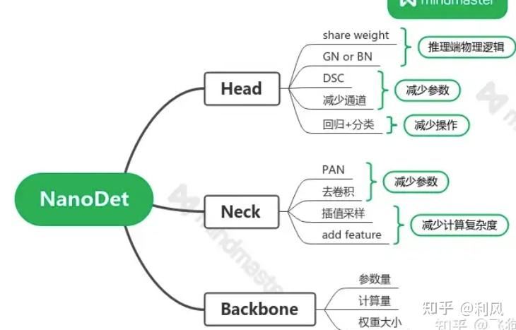 NanoDet 详解 - 知乎