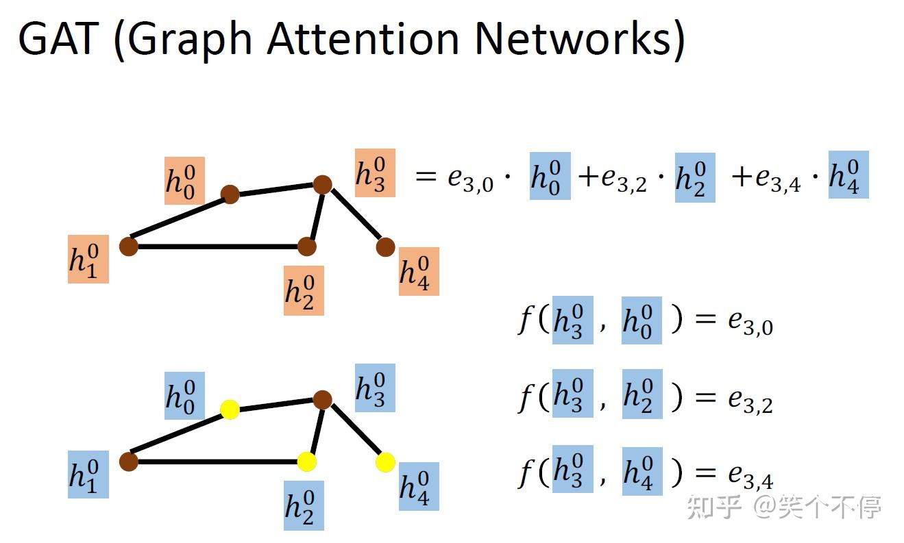 图神经网络-GNN-Spatial-based convolution methods-基于空间的卷积模型 - 知乎