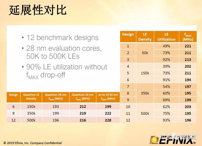 深度揭秘FPGA新玩家EFINIX - 知乎