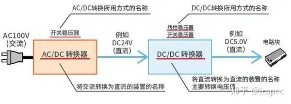 icspec干货 | DC/DC芯片如何选型及设计？ - 知乎