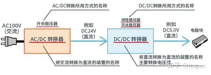 icspec干货 | DC/DC芯片如何选型及设计？ - 知乎