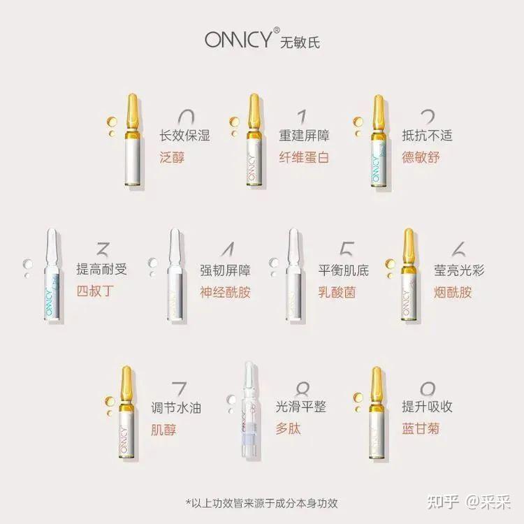 采美科普 | 无敏氏OMICY/伊肤泉/凝光E.R.T体系背后的远想医学研究院有多强大？ - 知乎