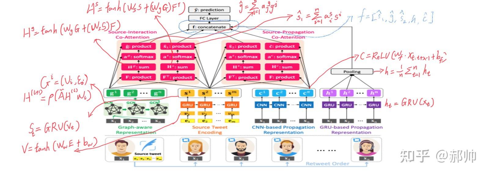 文章详读系列-3：GCAN: Graph-aware Co-Attention Networks 模型 - 知乎