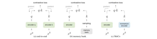 CVPR 2023｜结合特征金字塔结构的自监督学习 iTPNs - 知乎