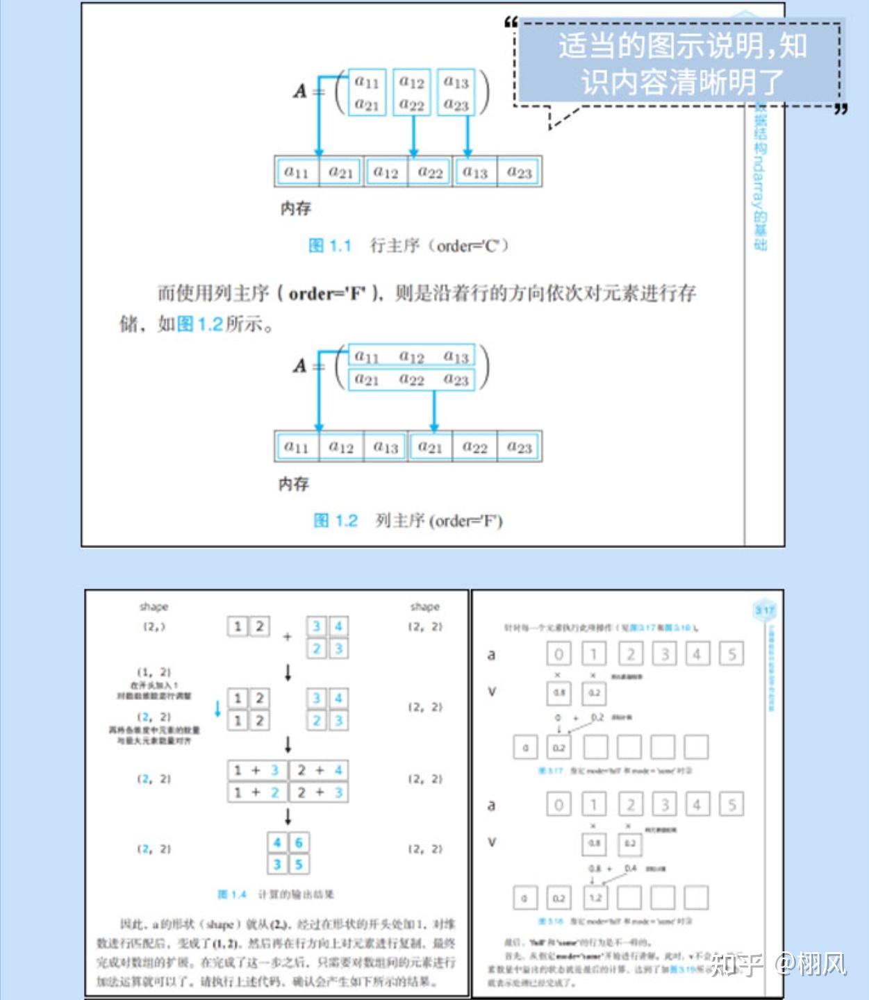 PyTorch中的contiguous - 知乎