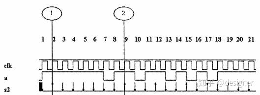 Systemverilog之SVA（一） - 知乎