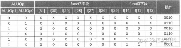 RISC-V控制单元的简单介绍 - 知乎