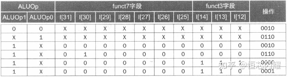 RISC-V控制单元的简单介绍 - 知乎