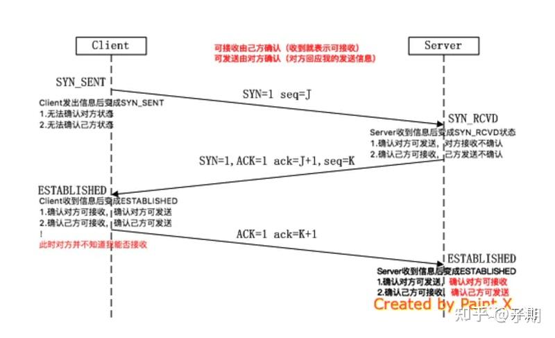 记一次connection-reset-by-peer问题定位 - 知乎