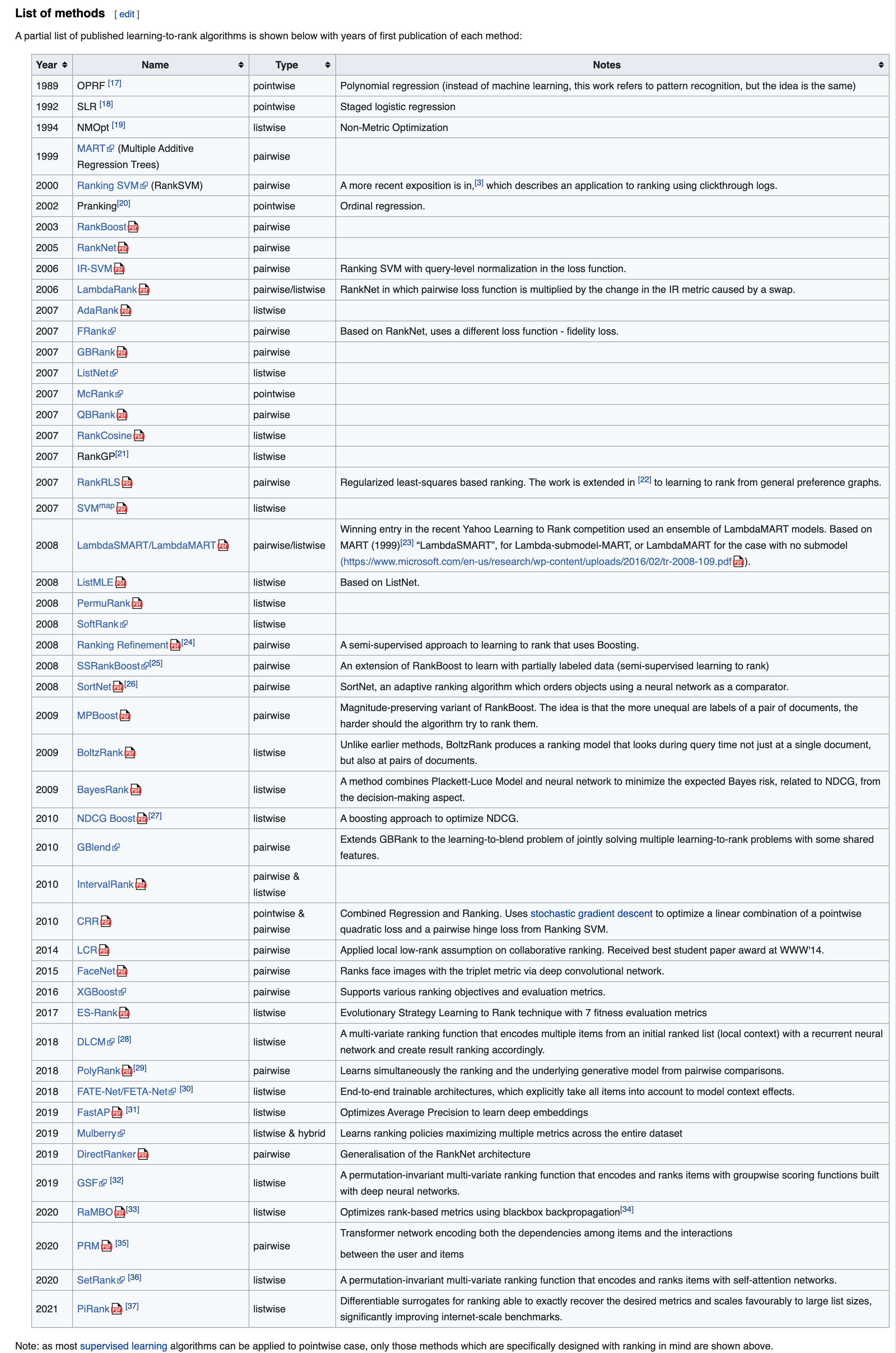 Learning-To-Rank(LTR) 学习笔记——设计思路 - 知乎